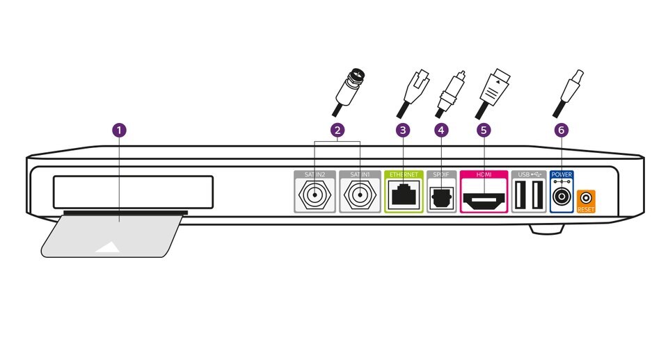 Sky Q Receiver installieren| Sky