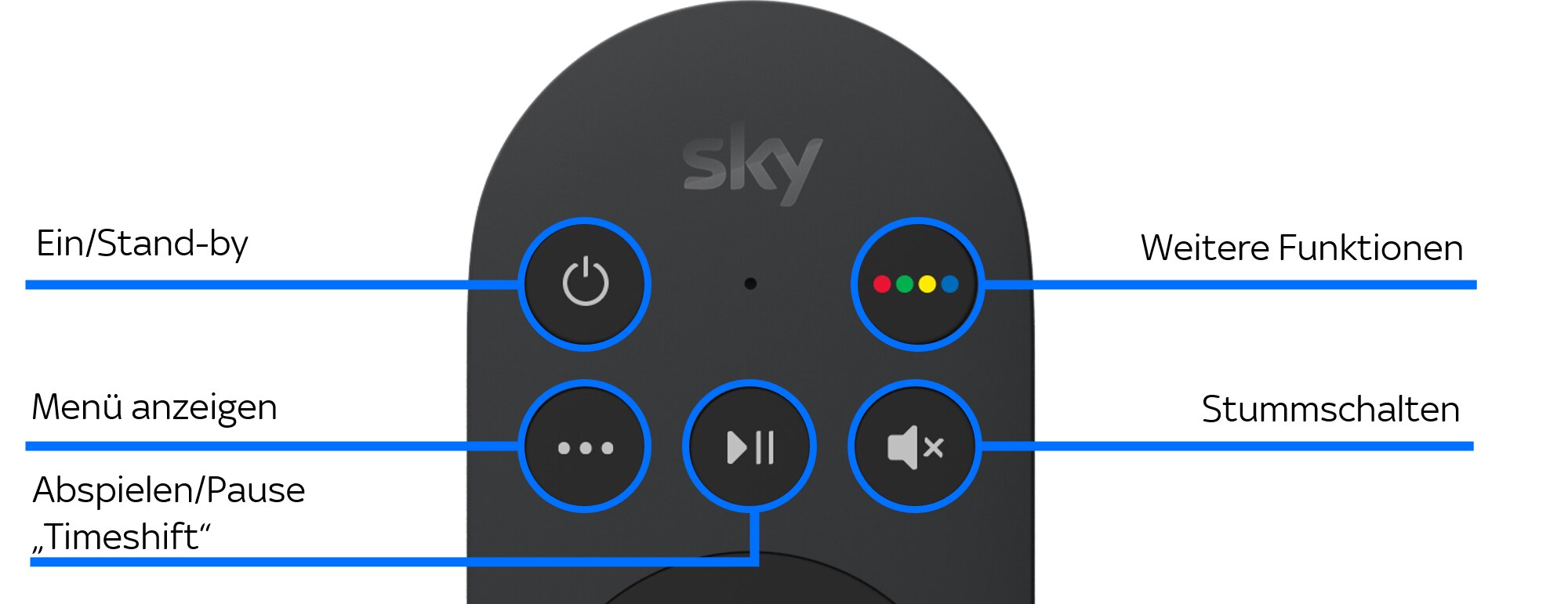 Sky Stream Box installieren | Sky